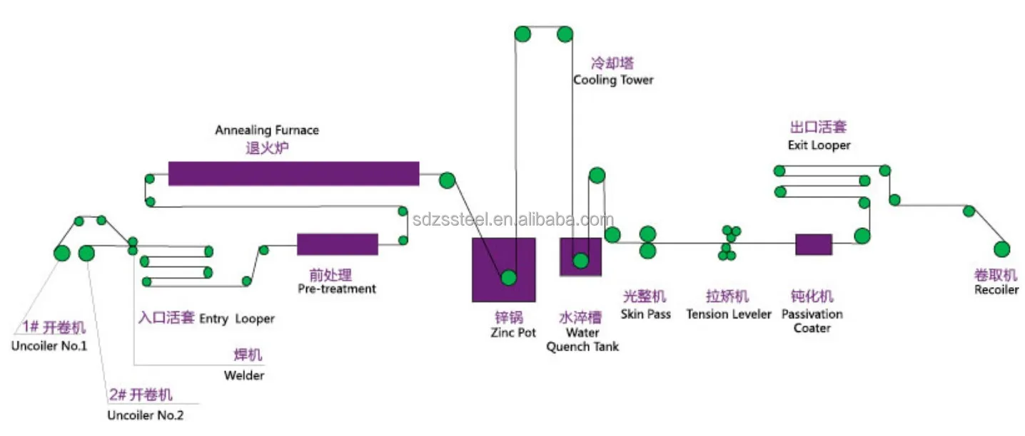 Seawalls Bulkheads Retaining Walls Cold-formed Steel Sheet Pile Aisi ...