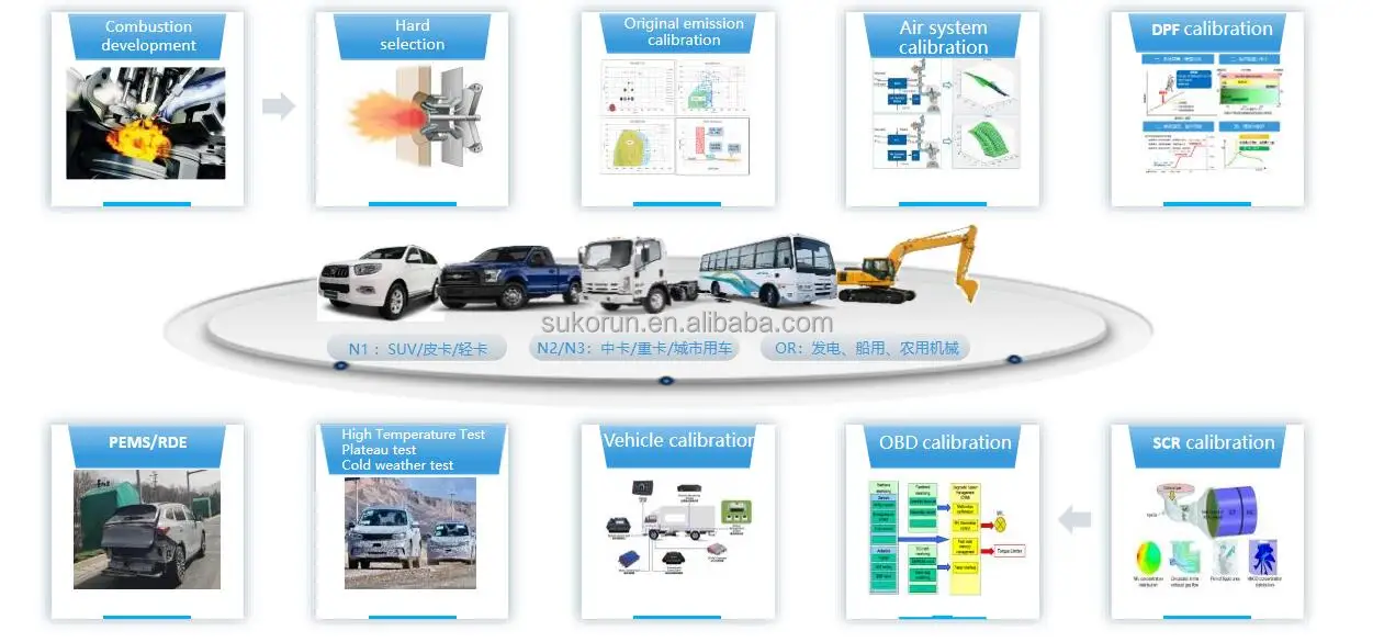 Engine Emission Improvements - Upgrade to Euro 6 Standards