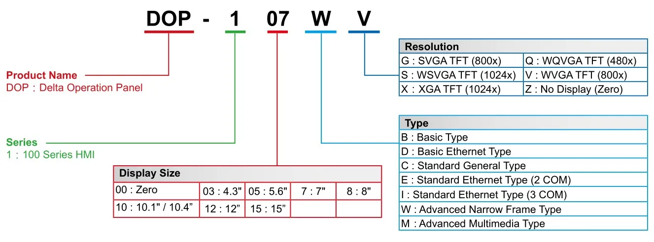 Delta Hmi Modbus Hmi Dop-110ws Simatic Hmi 10 Inch Touch Screen - Buy ...
