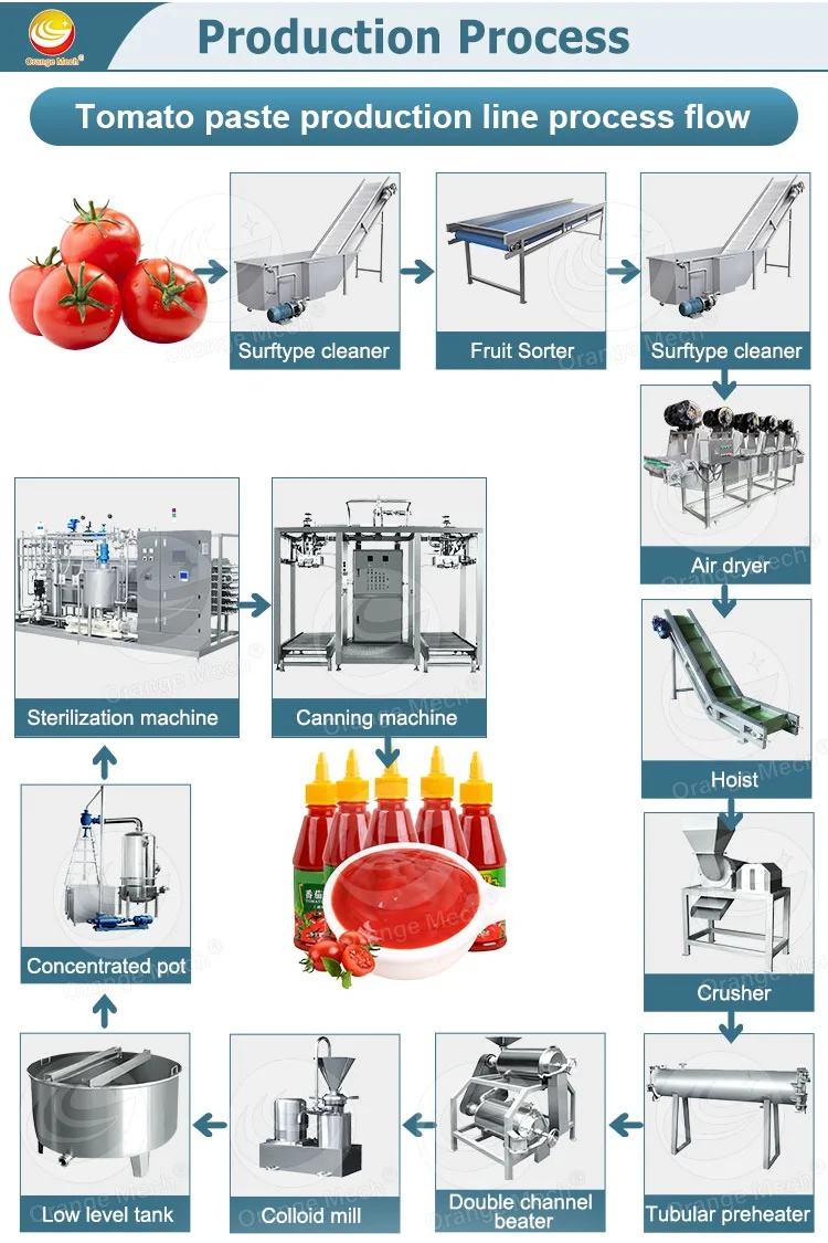 ORME Tomato Sauce Make Machine - Efficient Tomato Paste Production Line