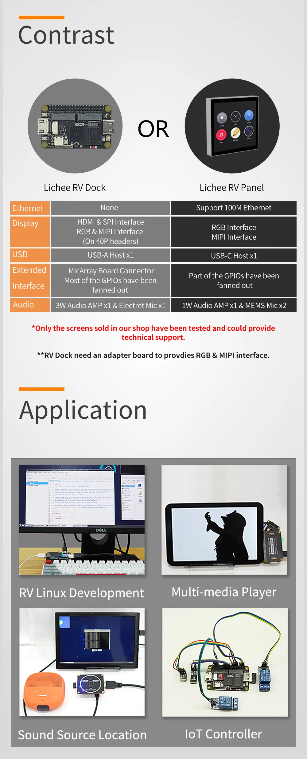 Sipeed Lichee Rv Dock Allwinner D1 Development Board Risc-v Linux Starter Kit - Buy Sipeed ...