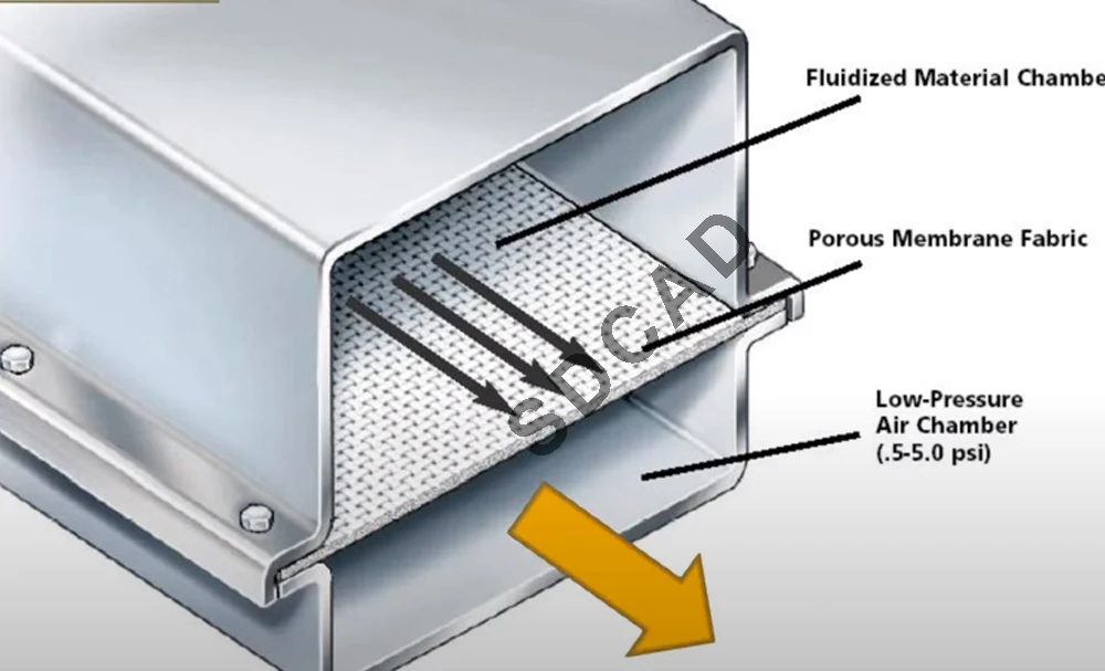SDCAD Pneumatic Conveyor System| Alibaba.com