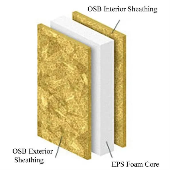 Structural Insulated Panel Osb Sip Panel With Wood Studs Osb Heat ...