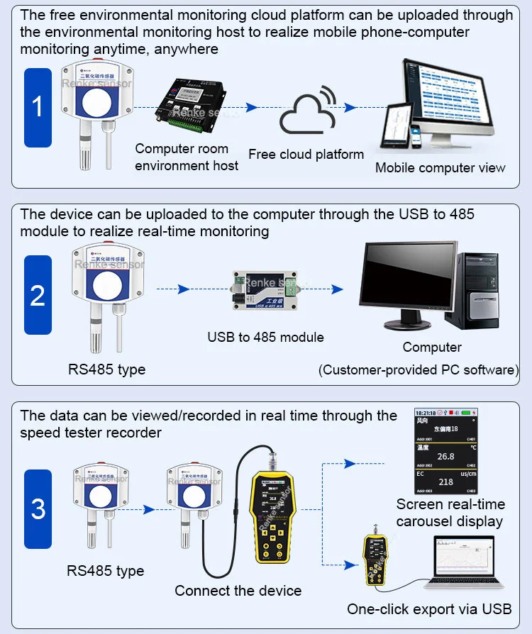 Wall Mounted Analog RS485 Carbon Dioxide Gas Analyzer for Greenhouses