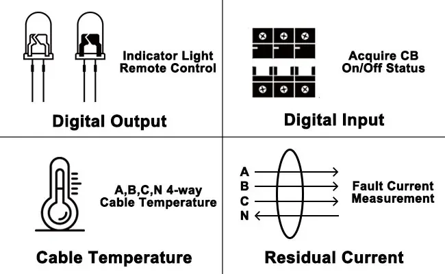 3 Phase Smart Meter ADW300 - Efficient Energy Measurement