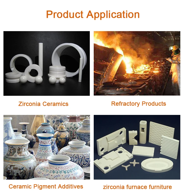 Refractory White Zirconia Powder Fused Yttria Stabilized Zirconium ...