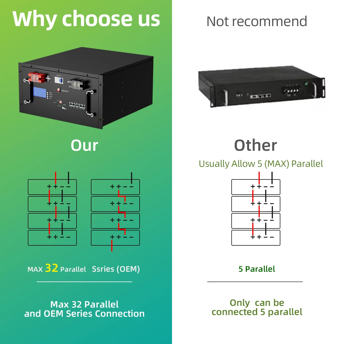 Yitai Lifepo4 Battery 48v 100ah 4.8kwh Lithium For Home Solar System ...