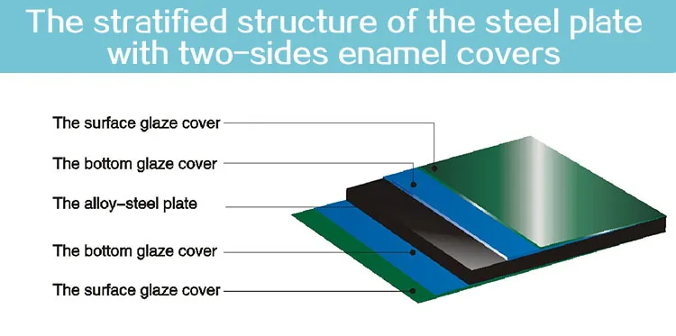 Assemble Water Tank and Sectional Panel Water Tanks 40000 Liter