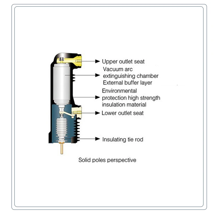 24KV Manufacturer VCB Vacuum Interrupter VCB Metal Contact Arm| Alibaba.com