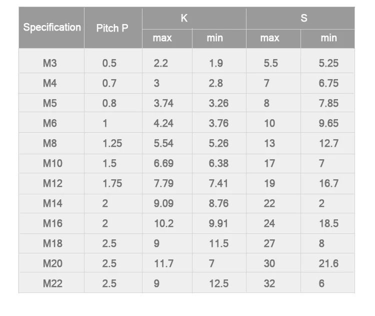 Jis Standard Hexagon Bolt Nut SS 304 Stainless Steel Galvanized Steel ...