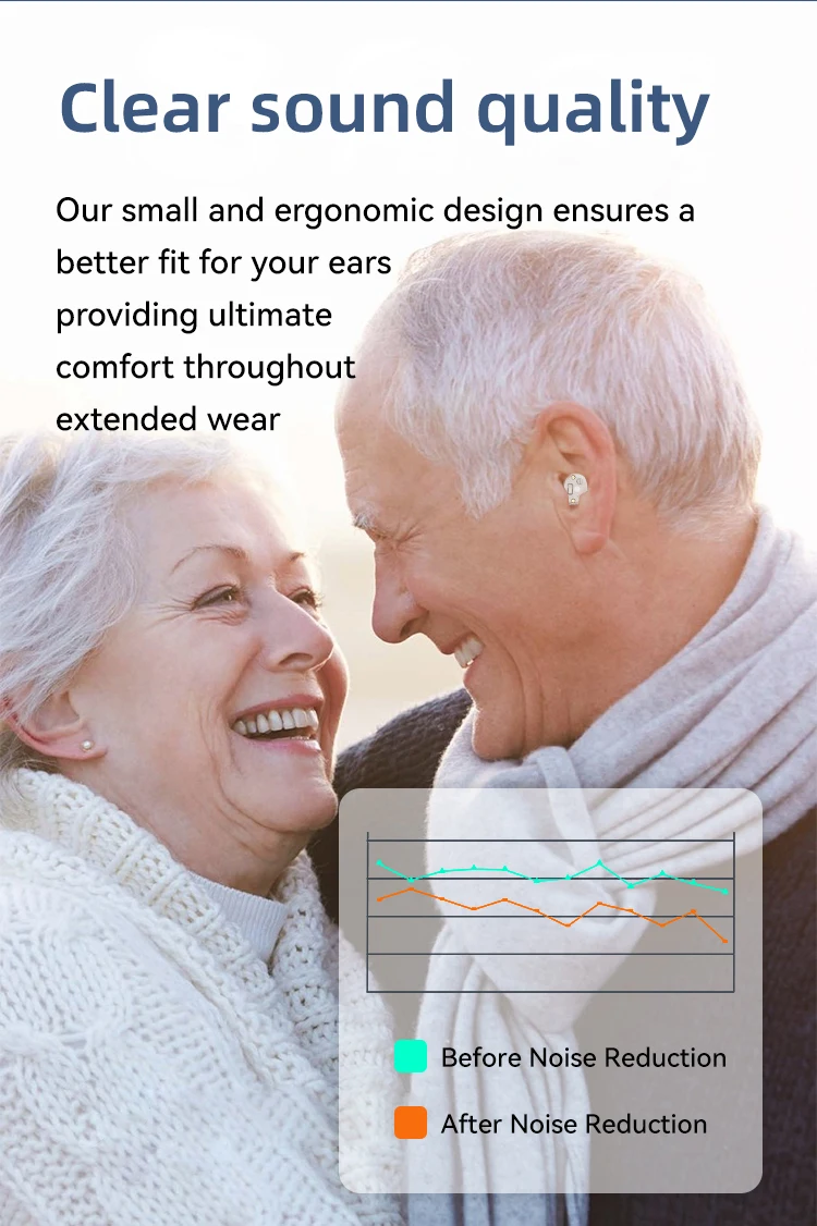 New Arrival CIC Hearing Aid Device for Seniors - Rechargeable & Affordable