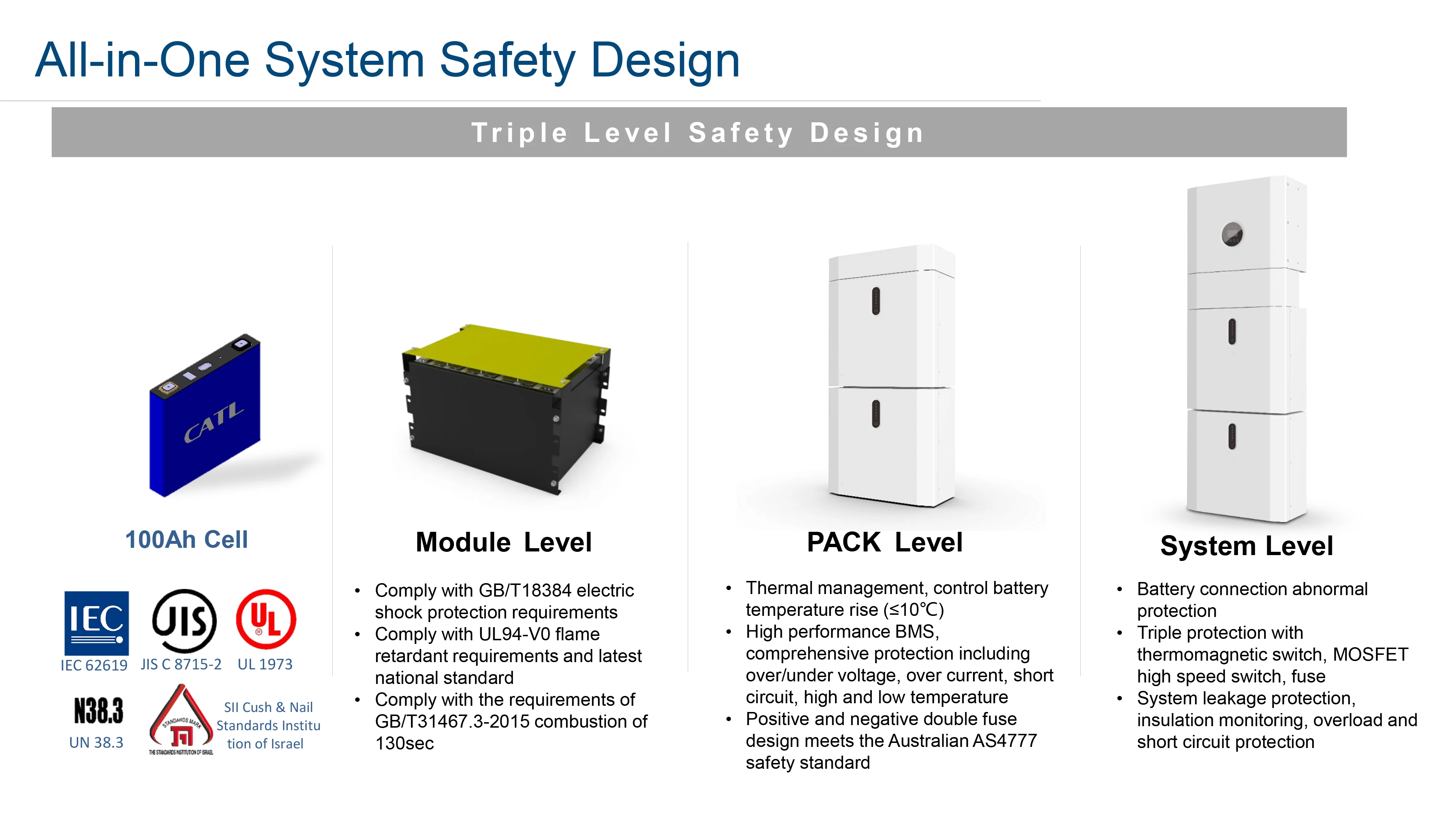 KSTAR All in One Battery - 51.2v for Solar Energy Storage