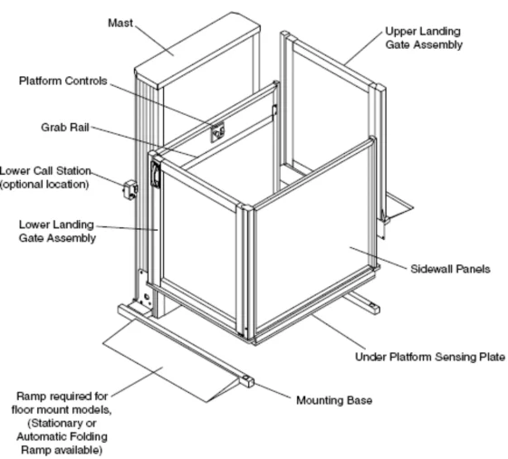 Domestic Disabled Ladders Circular Glass Panoramic 3 Stop Residential ...