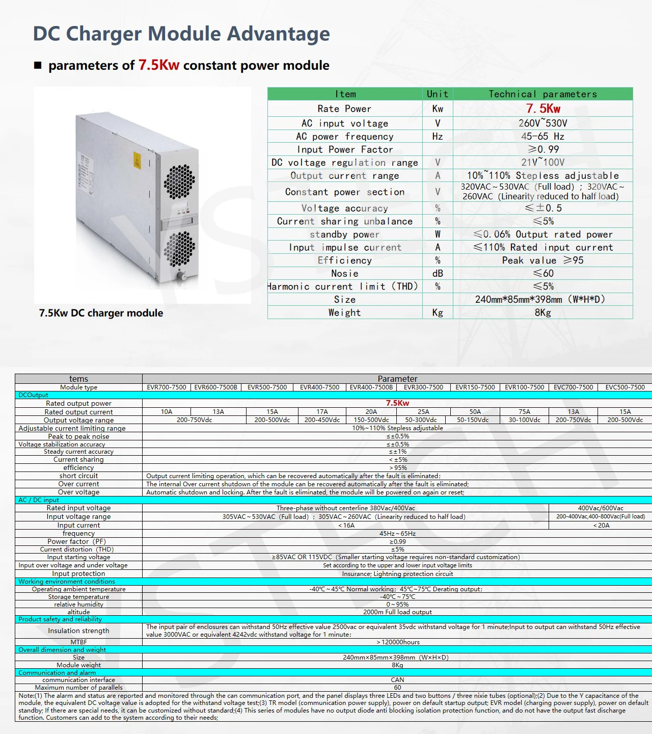 EV OBC Chargers - Efficient Solutions for Electric Vehicles