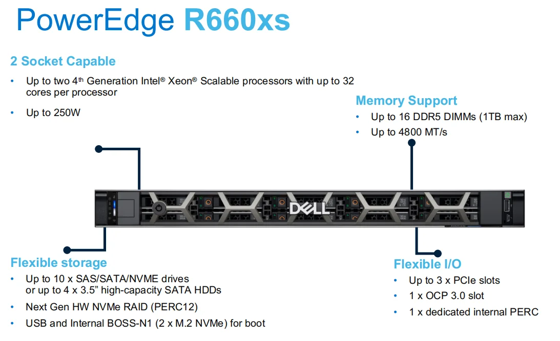 Enterprise Customizintel Xeon Silver 4410y Processor Poweredge R660xs ...