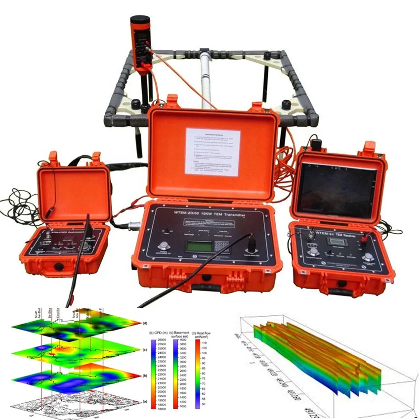 Geophysical Electromagnetic for Deep Underground Exploration