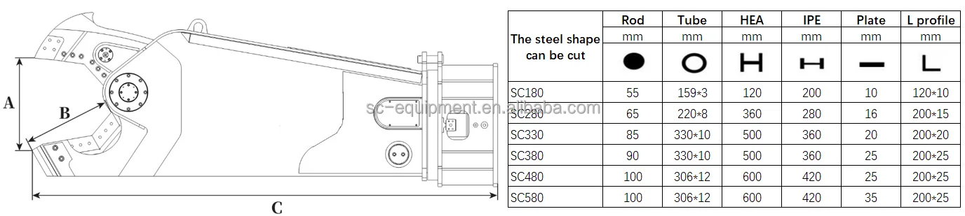 Excavator Demolition Shear Mini Hydraulic Scrap Metal Shear - Buy ...