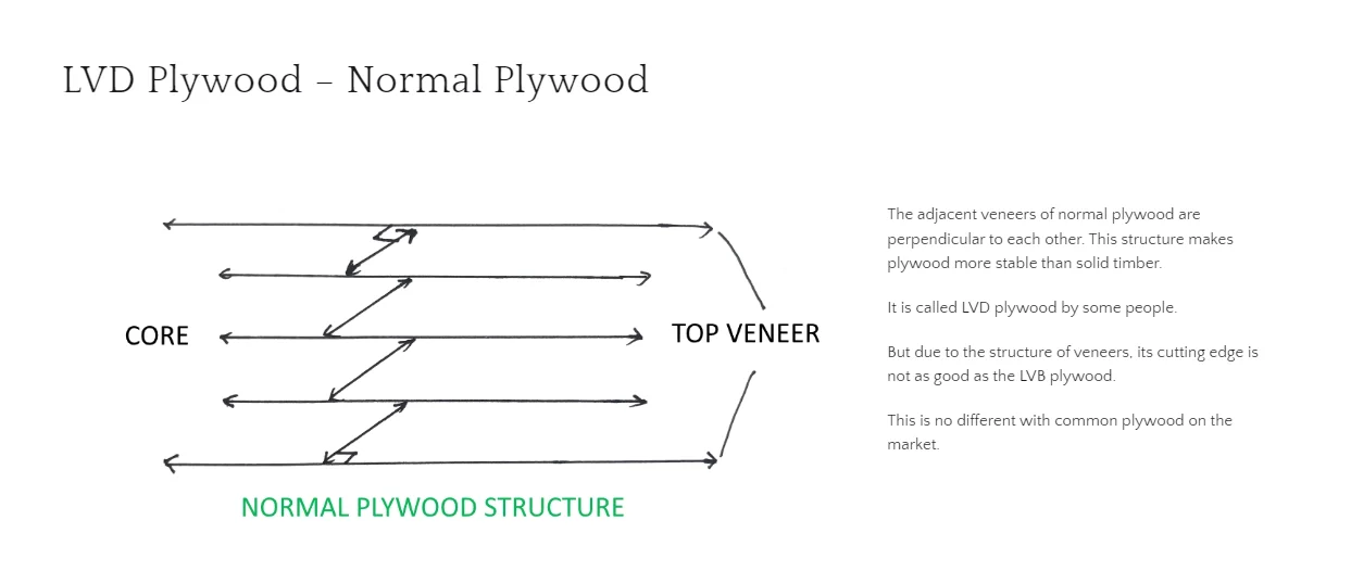 18mm HPL Laminated Pywood 4x8 Melamine Plywood Sheet E0 First-Class for ...