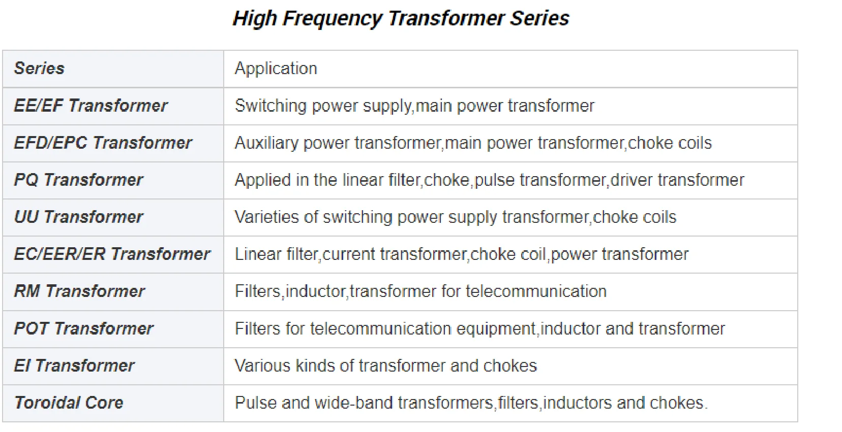 ETD42 ETD59 Large High Frequency Ferrite Core SMPS Transformer 12V