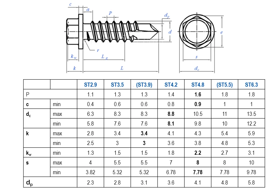 Stainless Steel Screws - Durable Self Drilling Solutions
