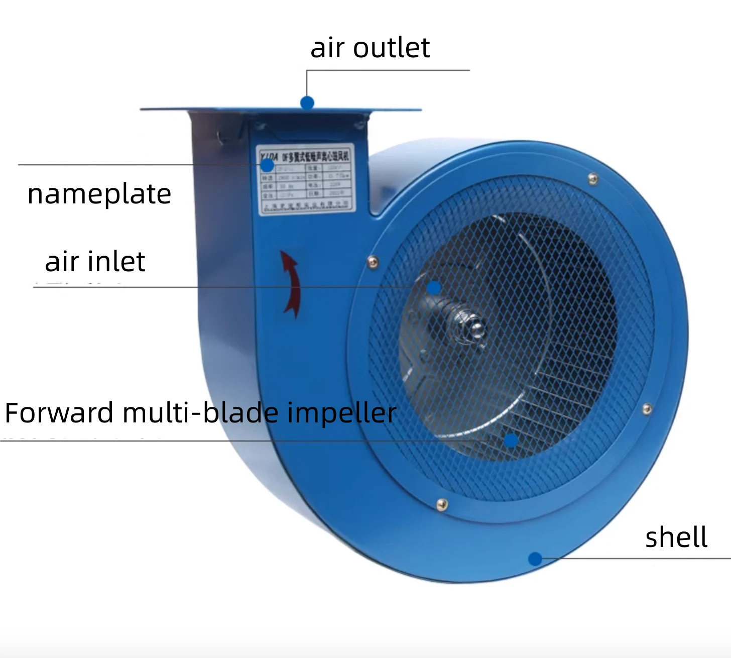 DF Multi-wing Centrifugal Fan Blower Industrial Dust Removal Exhaust ...