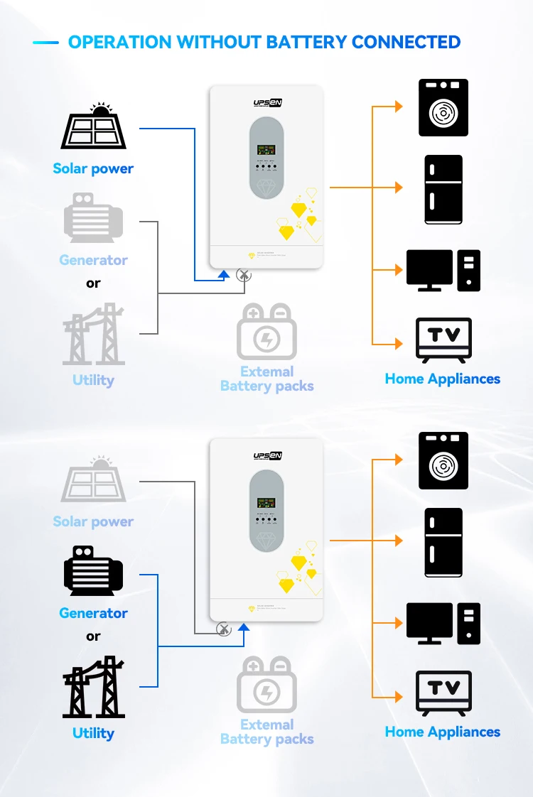 6200W off-Grid Solar Inverter - Reliable Power Conversion