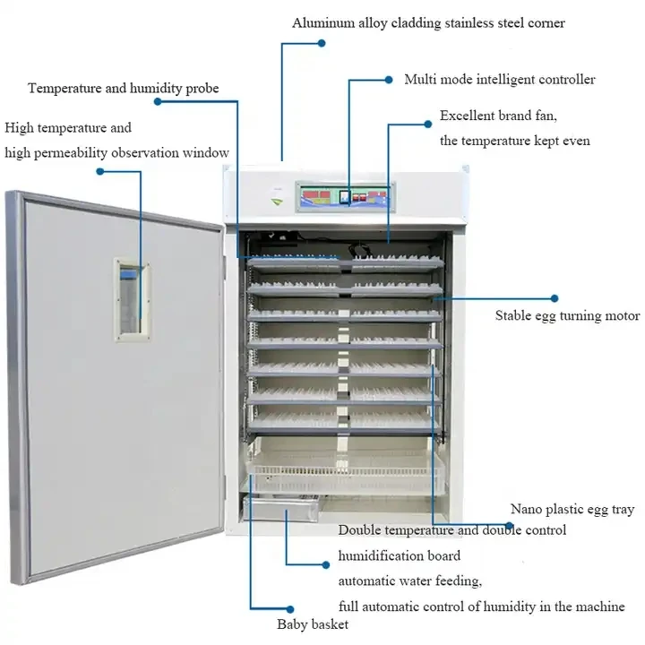 Automatic Smart Chicken Large Incubation Equipment Industrial 1056 1232 ...