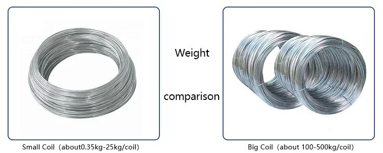 Binding Gi Wire Bwg 18 20 21 22 Electro Galvanized Iron Carbon Steel ...
