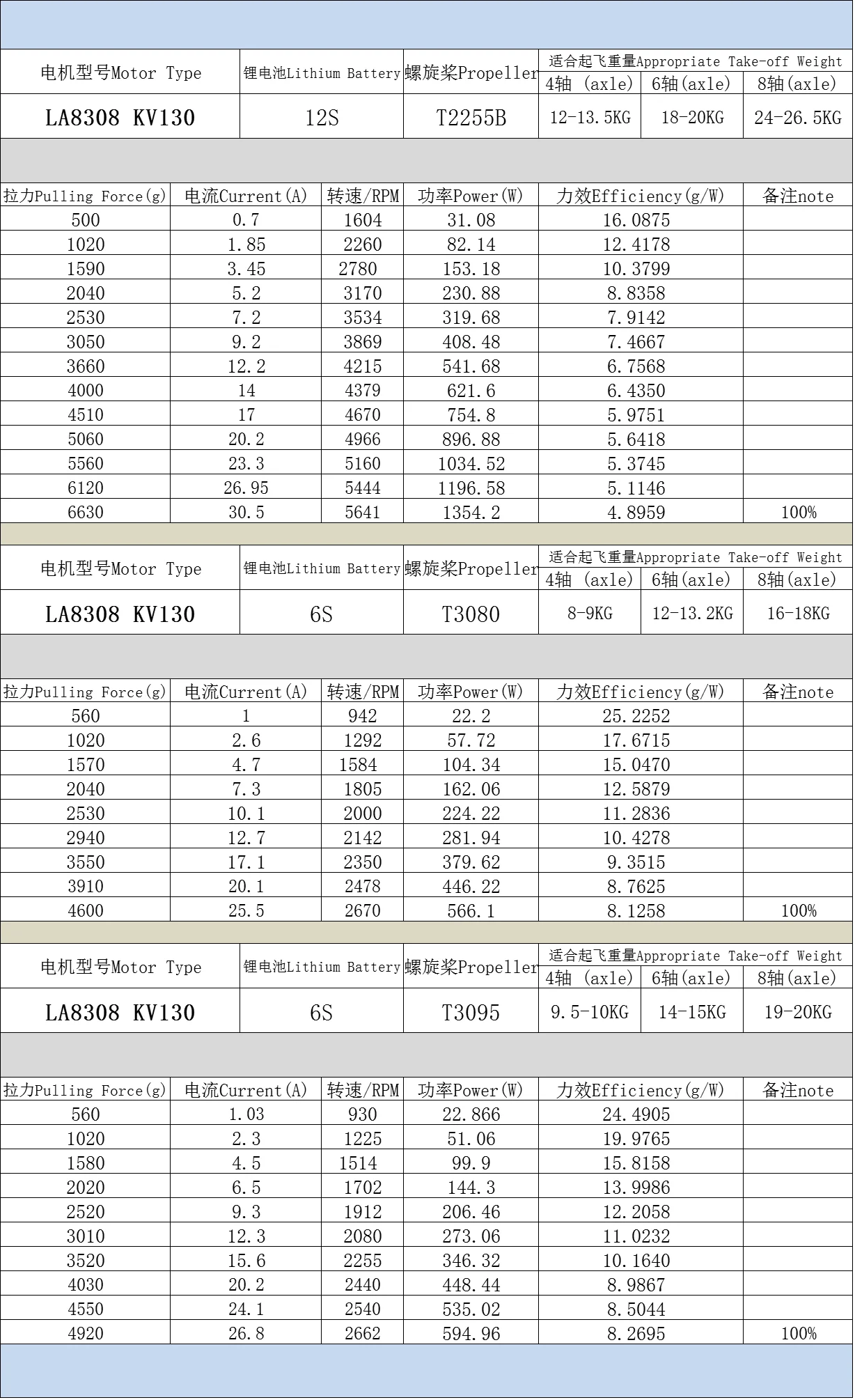 Eaglepower LA8308 Brushless Motor for Large Agricultural Drones - Durable Metal, 90-205V ...