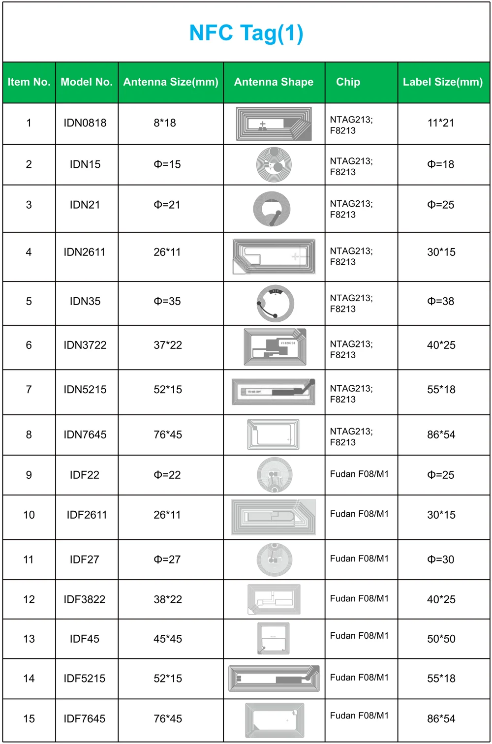 Smart Tag Dia25mm NFC 213 - Mini NFC Sticker for Access Control