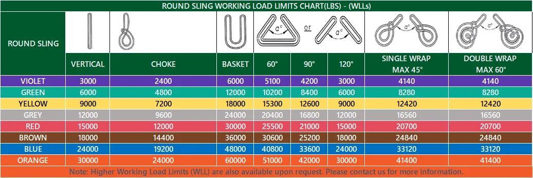 Colour Coding System Orange Safety Factor 7:1 Capacity 10T Synthetic ...