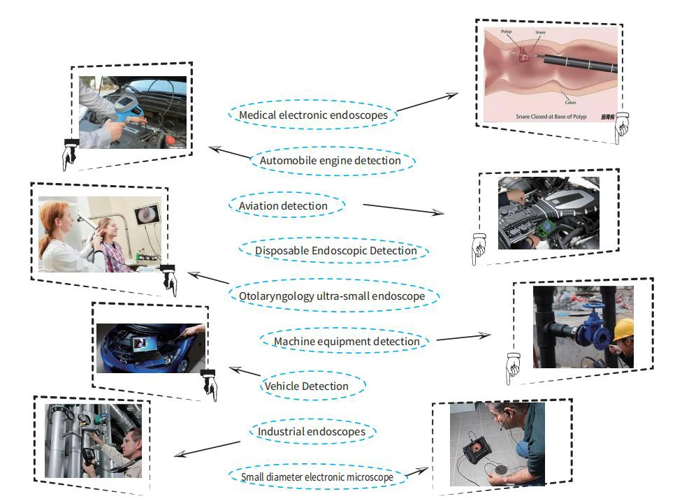 Ovm6946 Endoscopic Image Processing Board Support Sensor Oh0ta10 ...