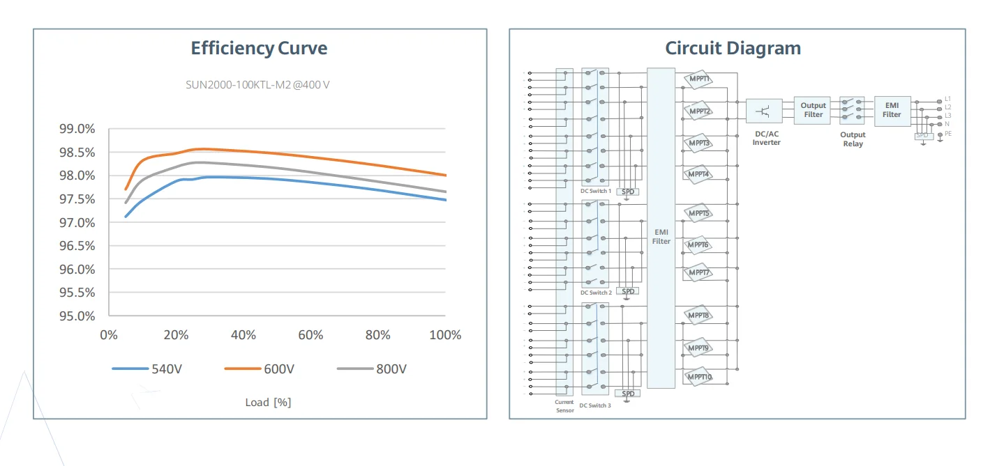 Huawei SUN2000-100KTL-M2 100KW Solar Power Inverter Price
