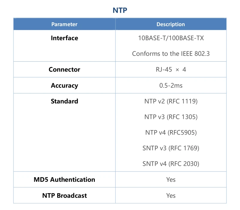 TF-NTP-PRO NTP Server - Precision Network Time Synchronization