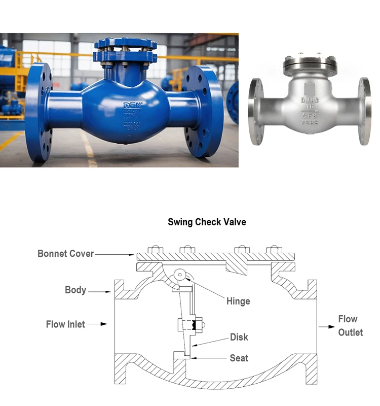 Backflow Preventer Reliable Shutoff Non Return One Way Wafer 2 Check ...