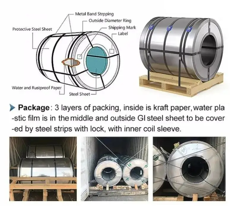 S280gd S320gd S350gd Hdg Hot Dip Galvanized Steel Coil/sheet - Buy Low ...