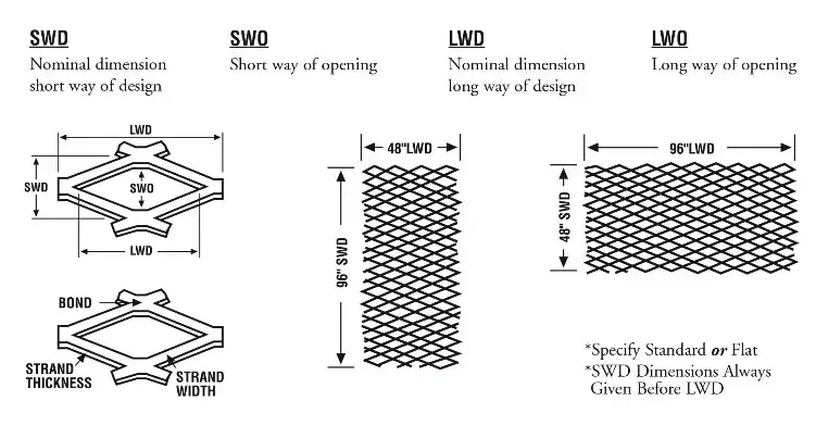 Expanded Metal Raney Nickel Wire Mesh Catalyst Electrolyzer