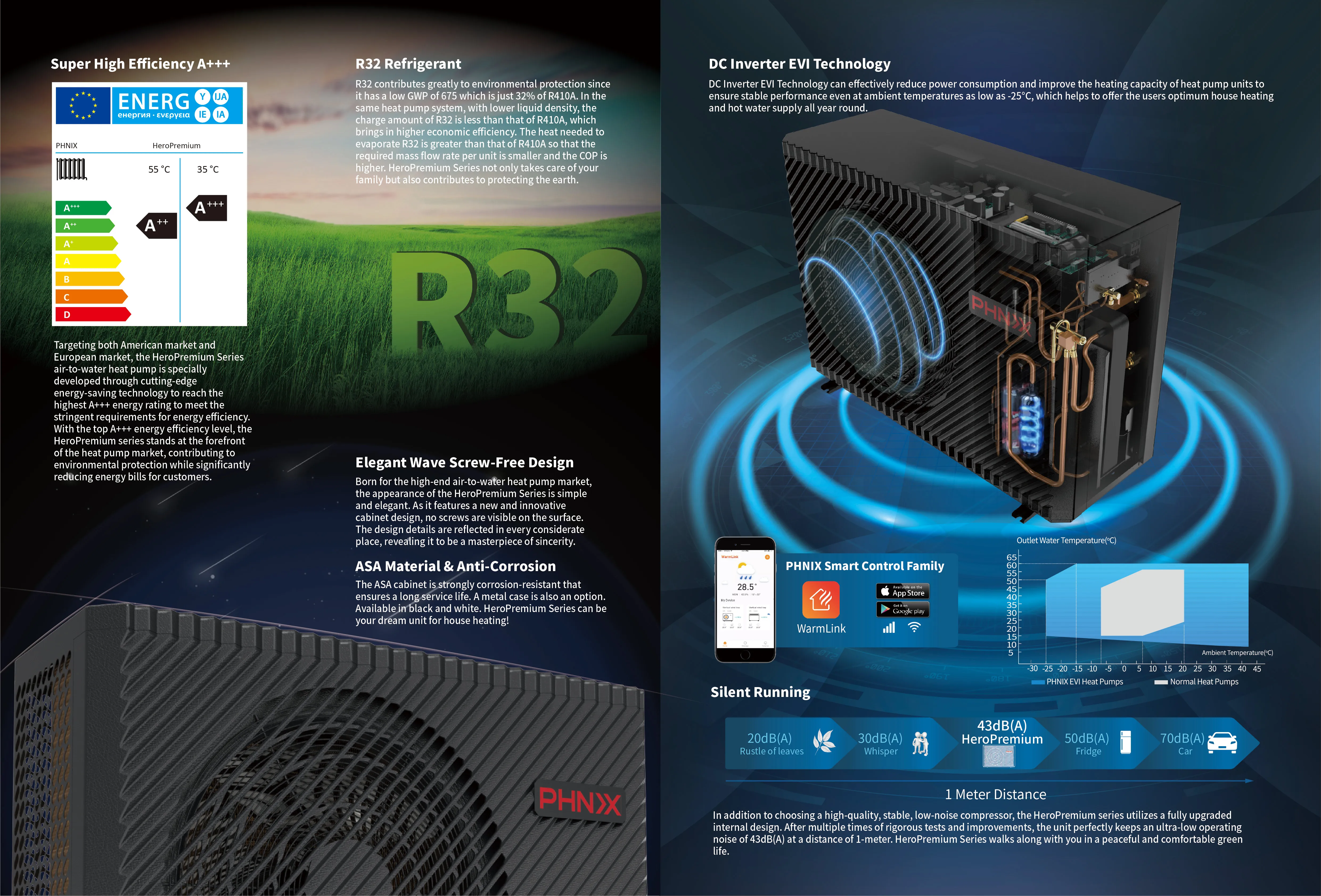 North America Market R32 Air To Water Heat Pump A+++ -13 To 109.4 ...