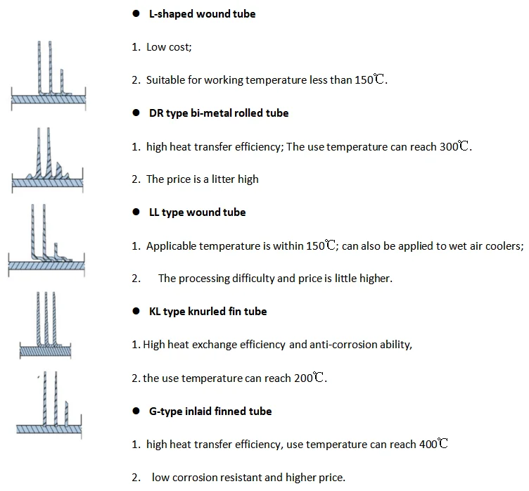Steam Turbine Waste Heat Utilization Air Cooled System Evaporative ...