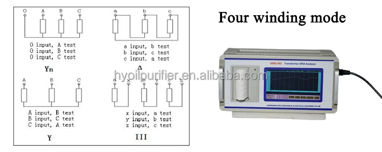 Sweep Frequency Response Analysis Sfra Test Equipment For Electrical ...