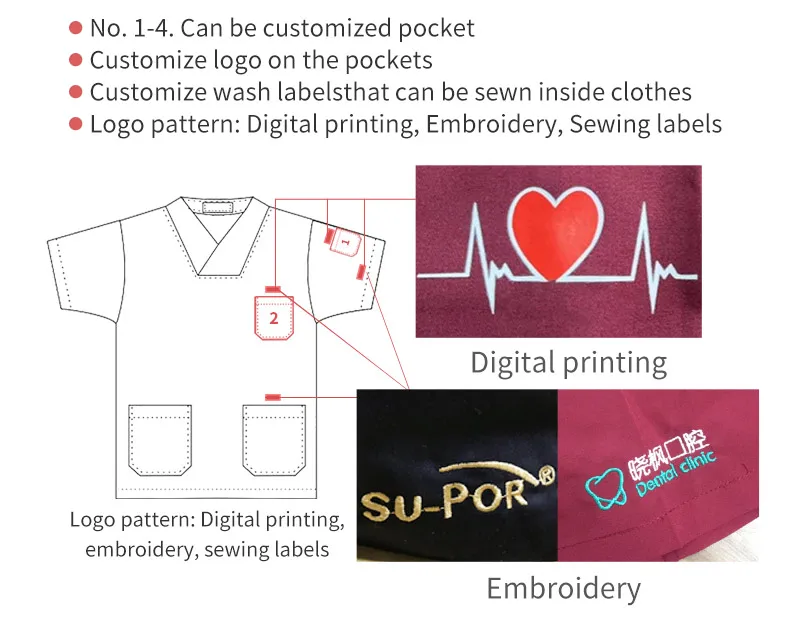 Shop High-Quality Hospital Uniforms and Nursing Scrubs