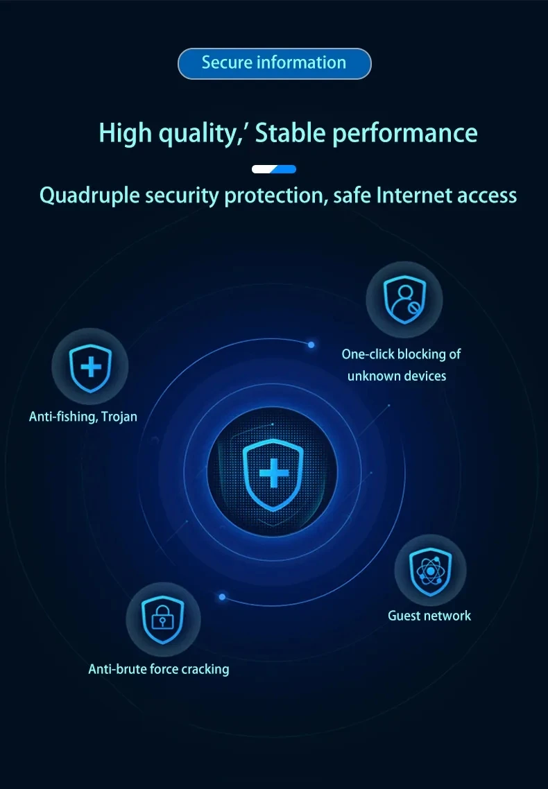 4G CPE Wifi Modem - Industrial Wireless Router MT7628