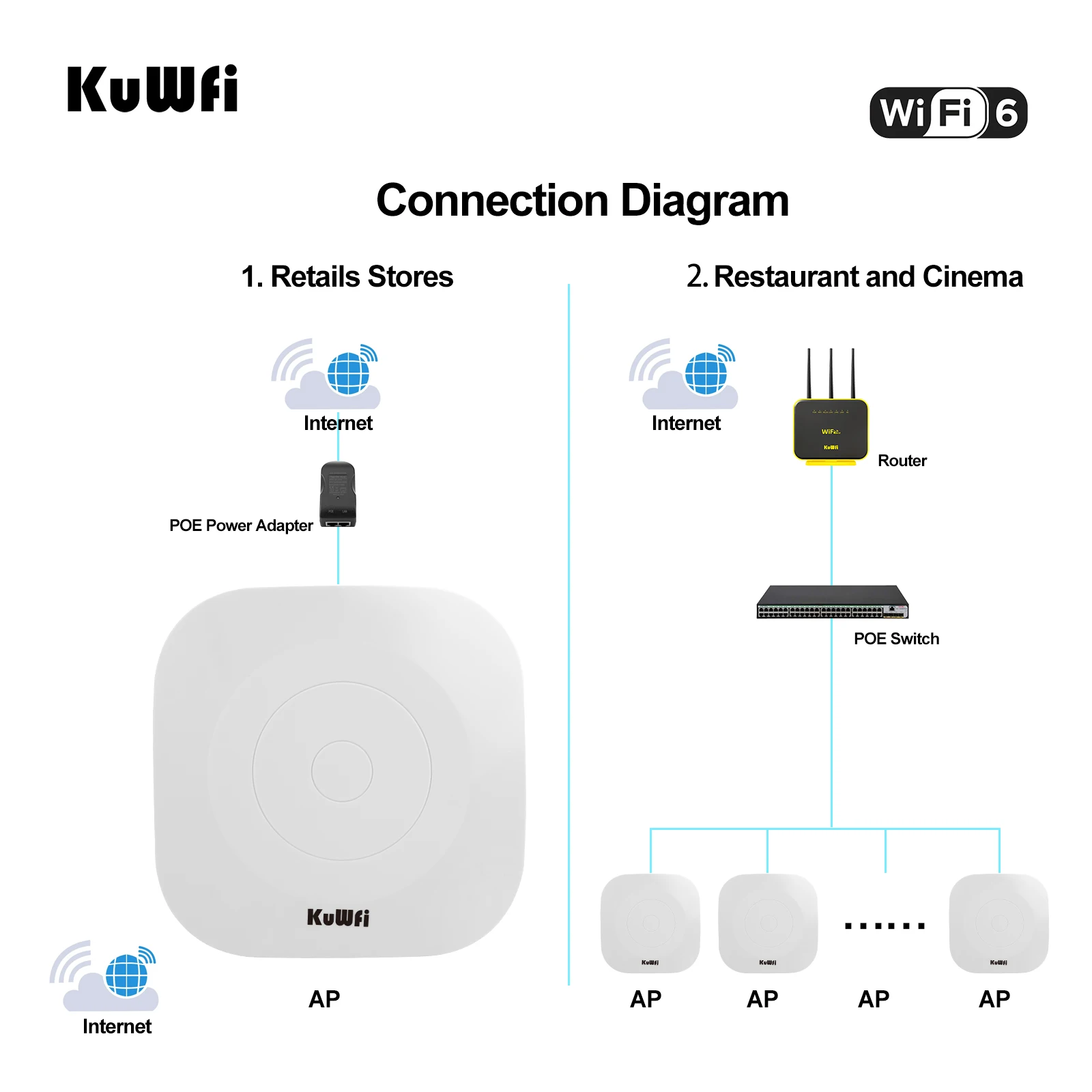 Hot Sale Kuwfi 11ax Dual Band 1800mbps Wifi6 High Gain Antenna Wireless ...