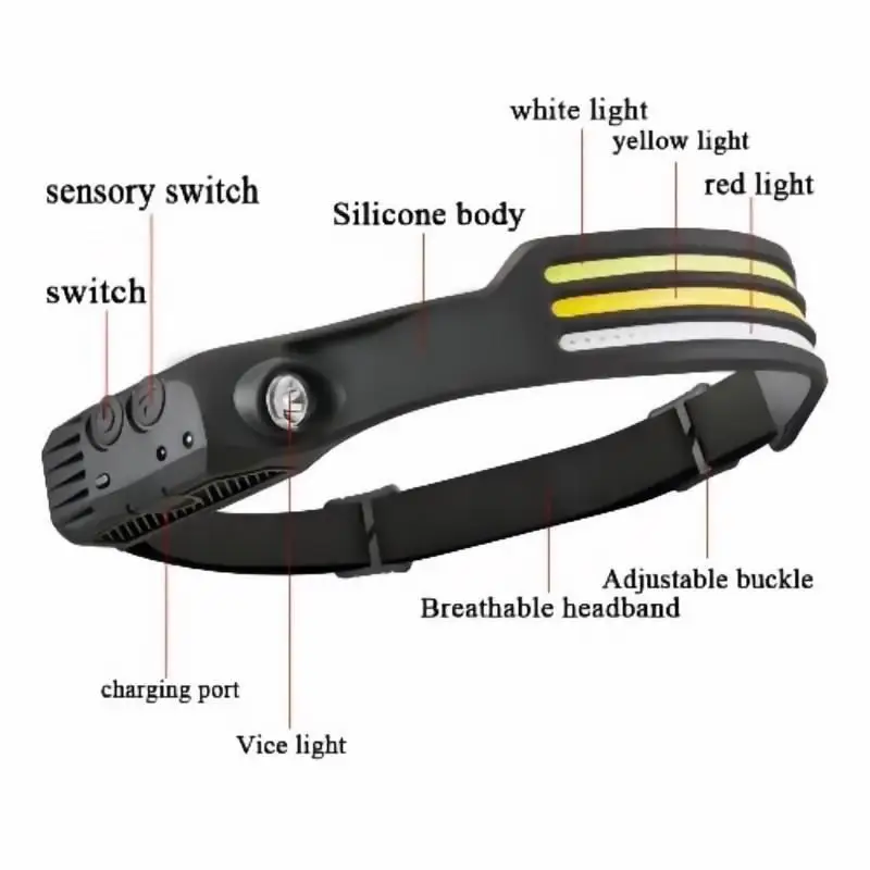 1000 Lumens COB Rechargeable Headlamp for Camping & More