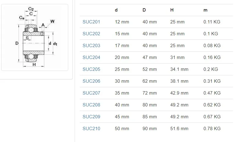 Factory Supply Mounted Pillow Block Bearing Stainless Steel Insert ...