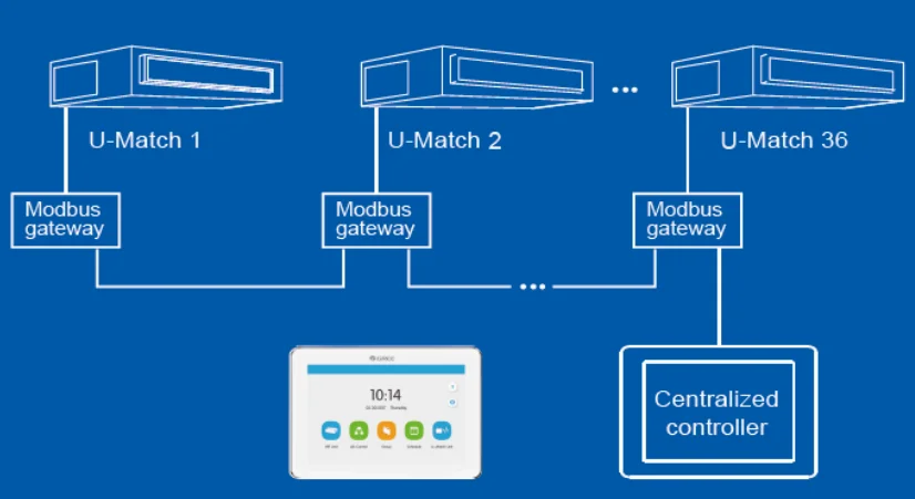 Gree 4 Way Cassette Air Conditioner - 60000 Btu Efficient Cooling