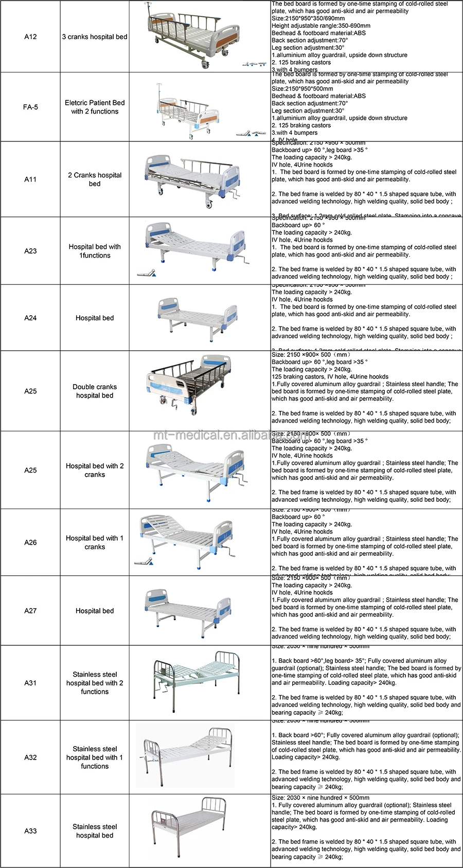 Multifunction Manual Hospital Bed Electrical Nursing Home Care Icu ...