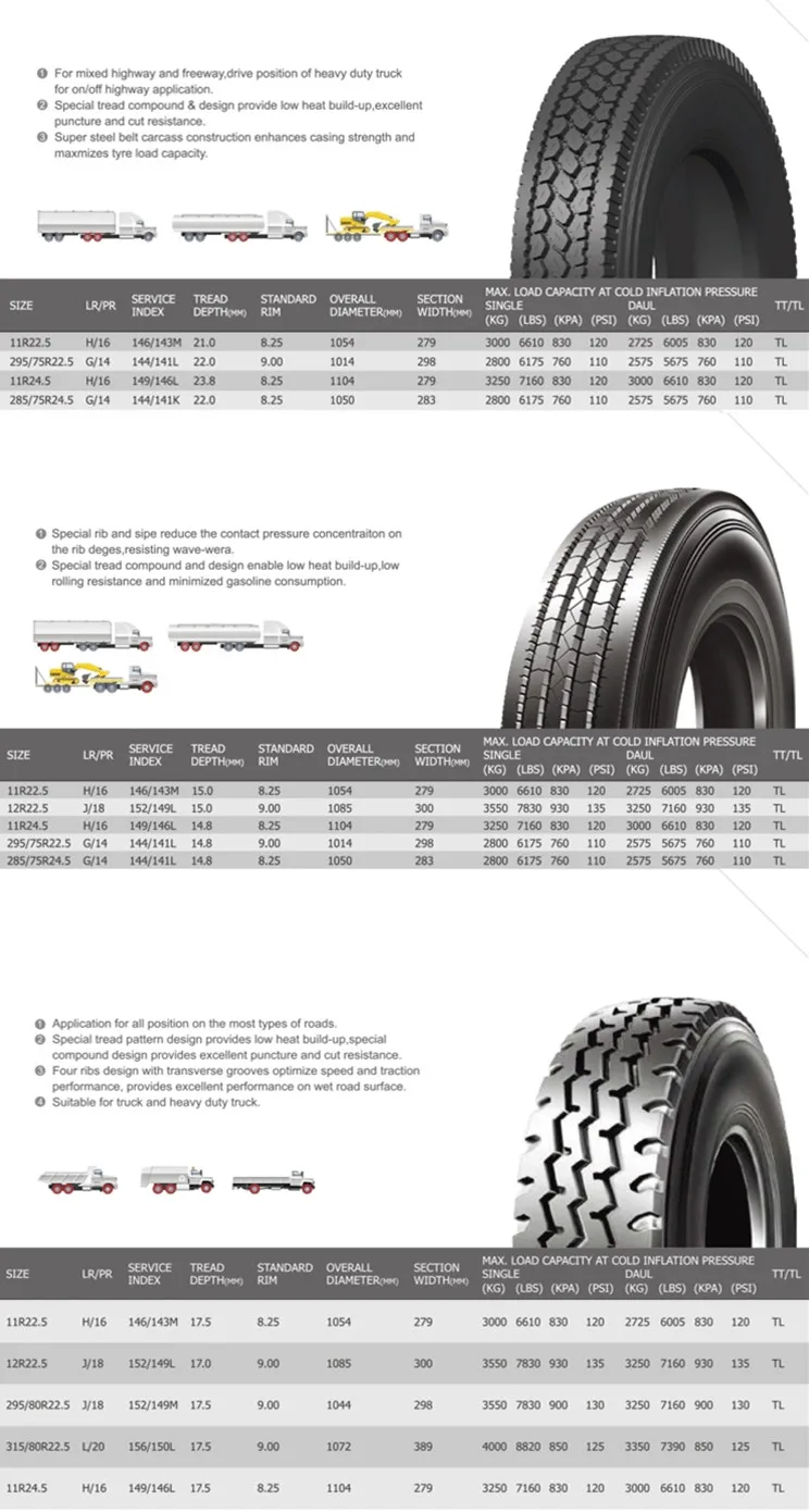 Truck Tires 11R22.5 - Durable, High-Performance Options