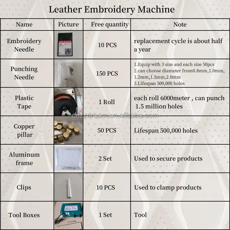 Automatic Leather Sewing Machines - Precision & Speed