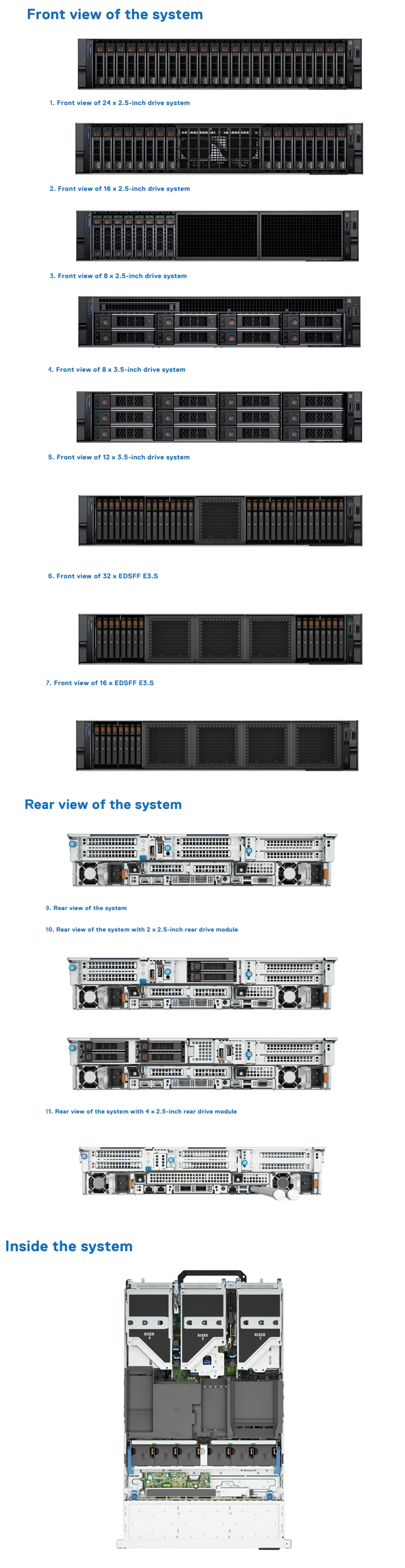 Dells PowerEdge R7615 2U Rack Server for Internet and Computer Data ...